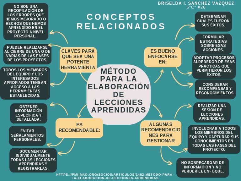 Lecciones Aprendidas | PDF