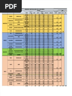 Programa Arquitectonico General CENTRO COMERCIAL | PDF