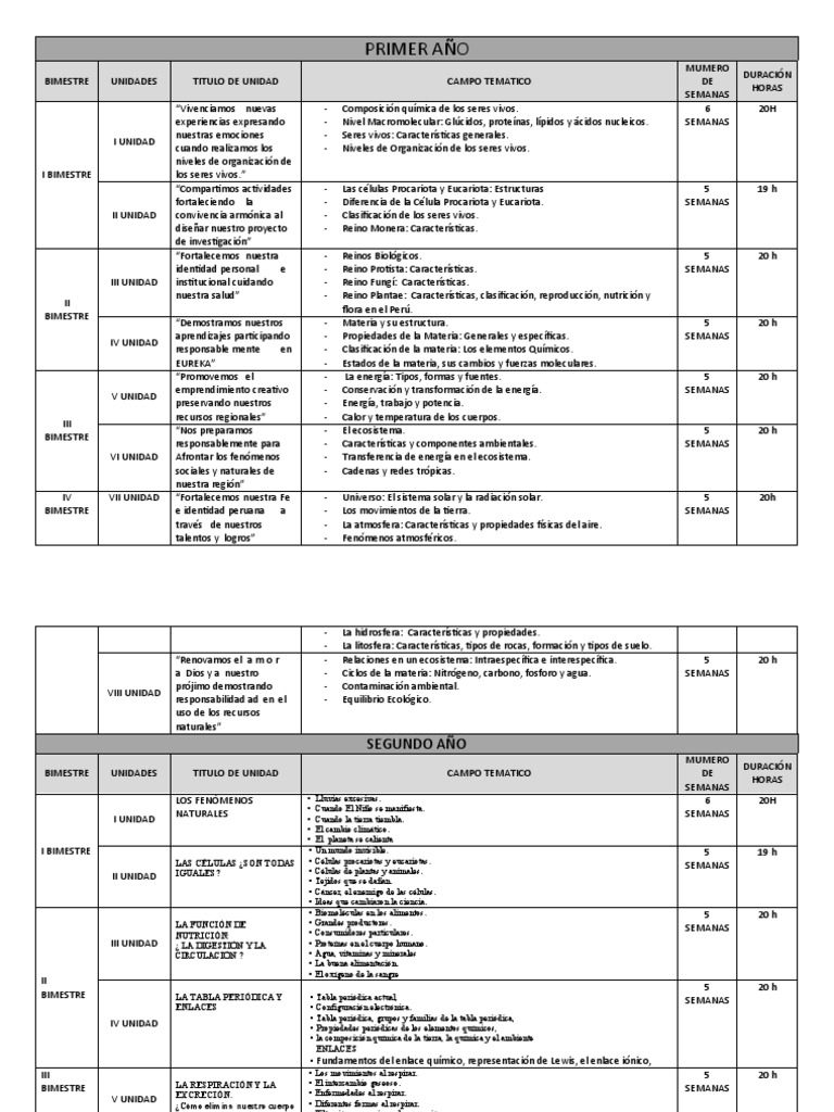 Campo Tematico 2do. | PDF