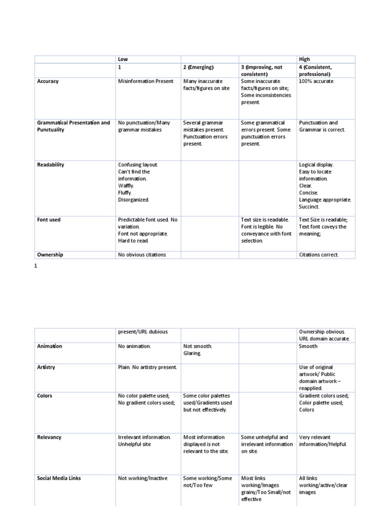 class spring 2023 rubric for website design 1 | PDF