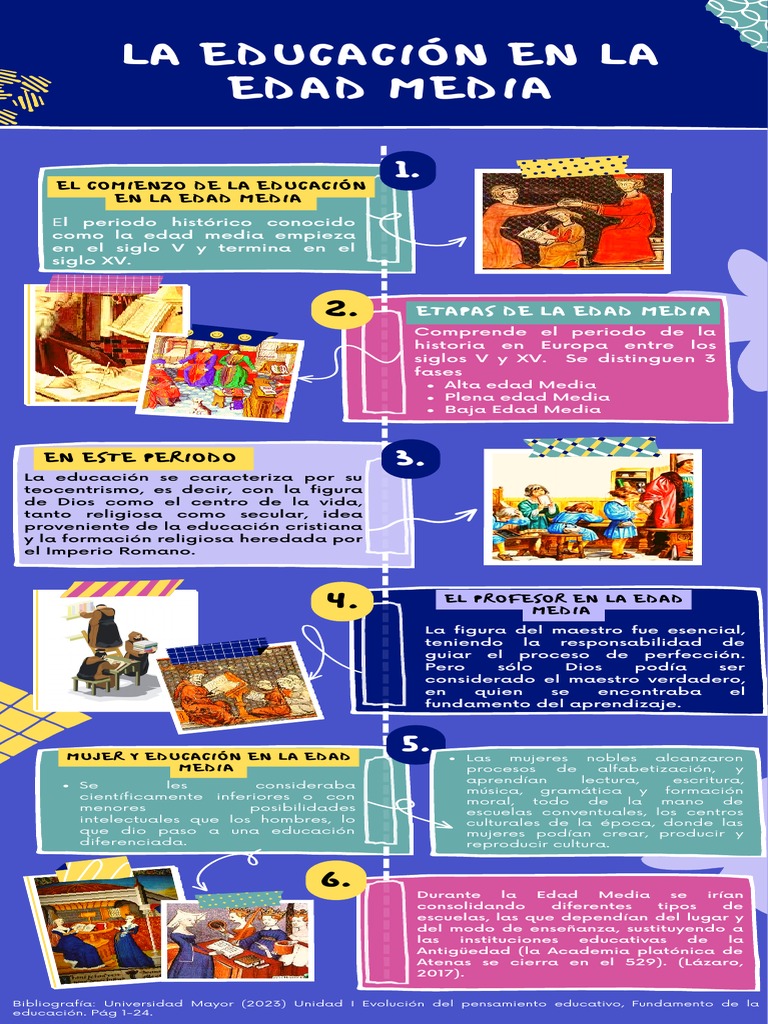 Infografía Educación Edad Media | PDF