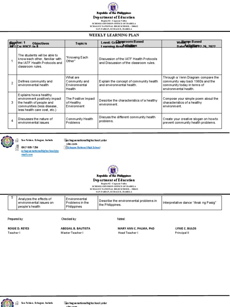 WHLP Week 1 MAPEH 9 Q1 | PDF | Cognition