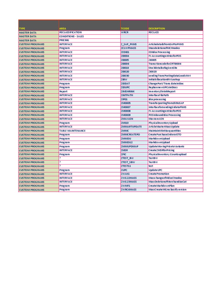 PatchUpdate - Testing v05 | PDF | Information Technology | Data Management