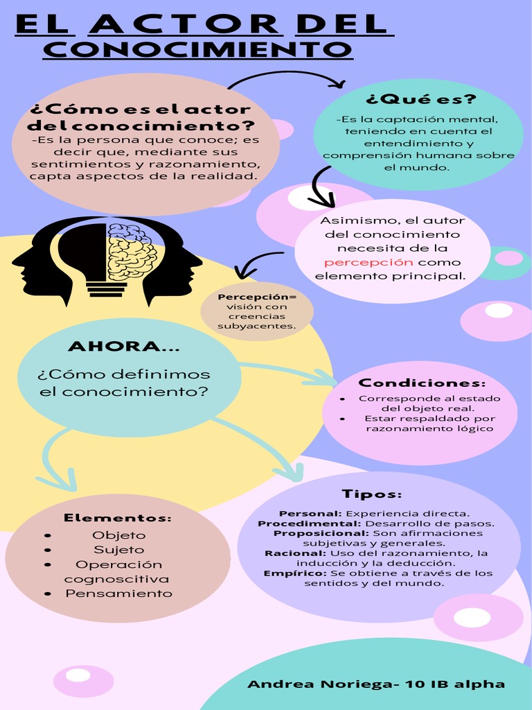 Actor Del Conocimiento TDC PDF | PDF