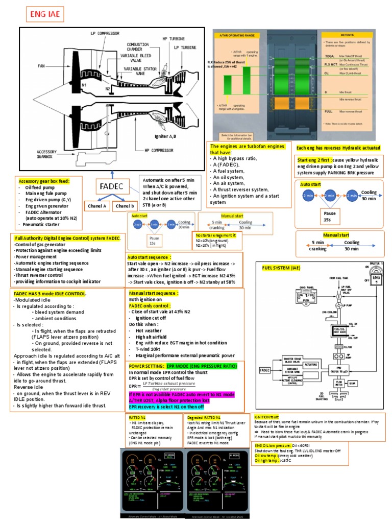 Eng Nav Auto Flight PDF | PDF