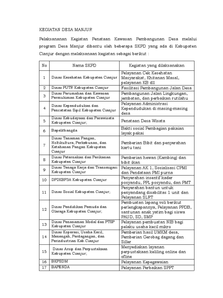 Kegiatan Penataan Desa Manjur Cianjur | PDF