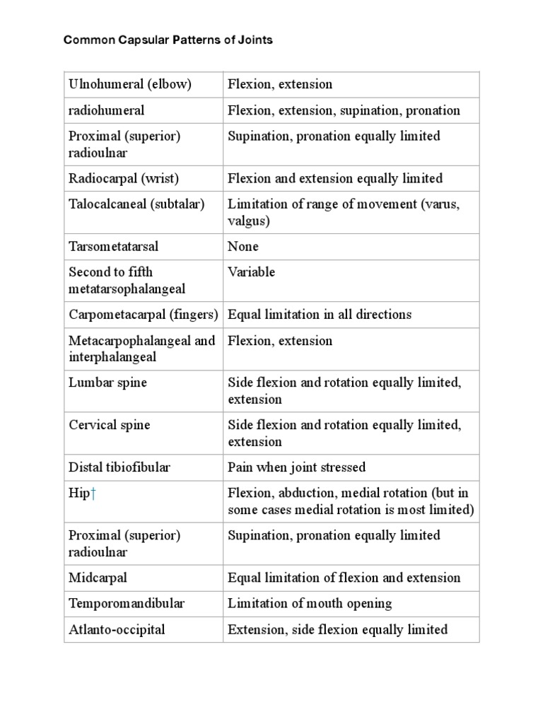 Common Capsular Patterns of Joints | PDF