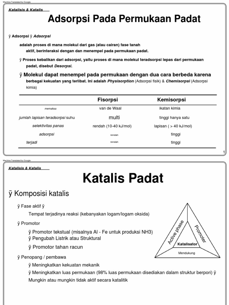 Pengukuran-Luas-Permukaan-dan-porositas | PDF
