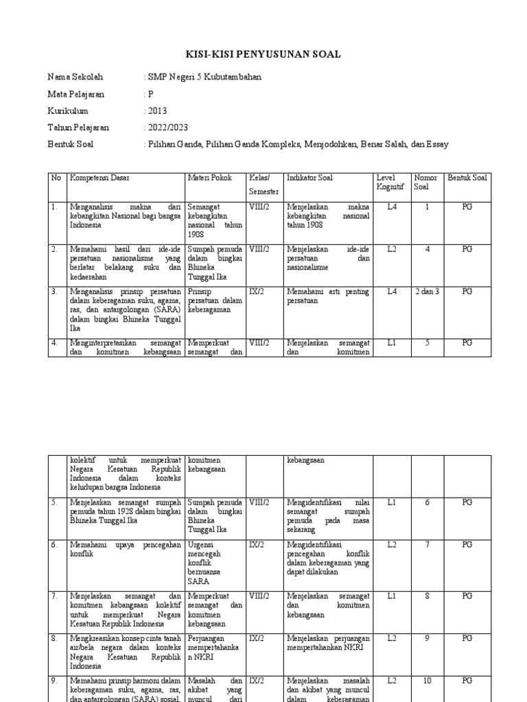 Kisi Kisi Ujian Sekolah PKN | PDF