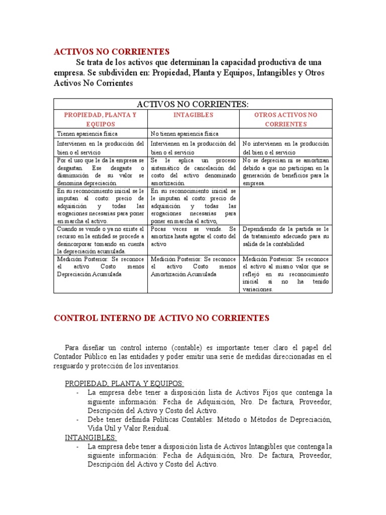 Activo No Corriente | PDF | Contabilidad | Activo fijo