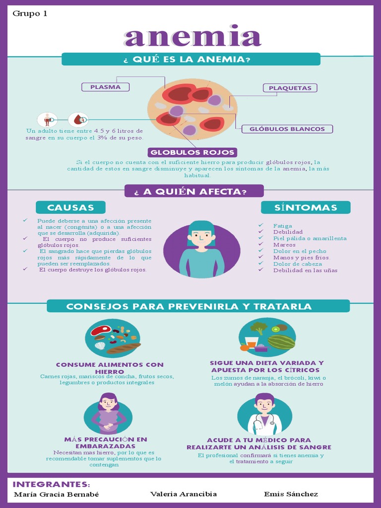 La Anemia | PDF | Anemia | Sangre