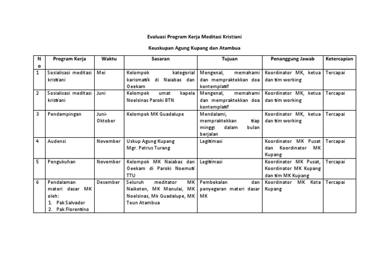 Evaluasi Program Kerja MK 2022 | PDF