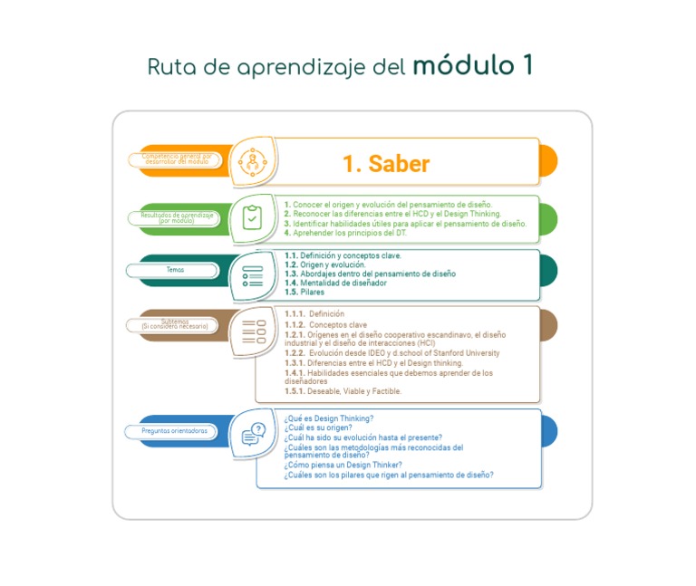 Ruta Aprendizaje M1 Pdf