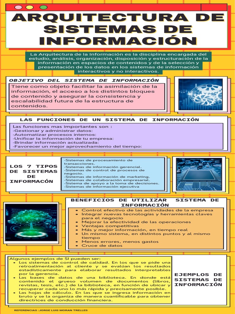 Arquitectura de Sistemas de Información | PDF