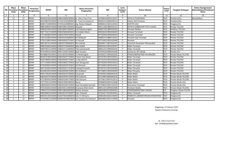 Data SPT PKM Secang 1 | PDF