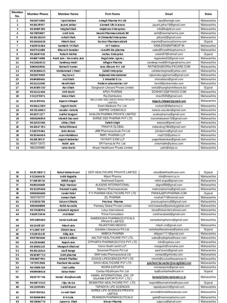 Pharmaceutical Companies Member List | PDF