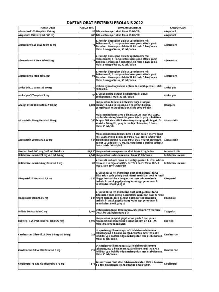 Daftar Obat Restriksi Prolanis 2022 | PDF