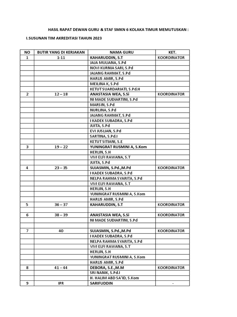 Hasil Rapat Dewan Guru 06-03-2023 | PDF Hasil Rapat Dewan Guru 06-03-2023 | PDF