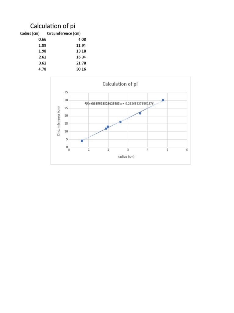 Excel Tutorial | PDF