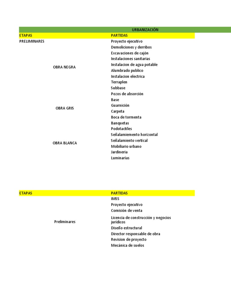 Catálogo de Conceptos para Casa Habitación | PDF