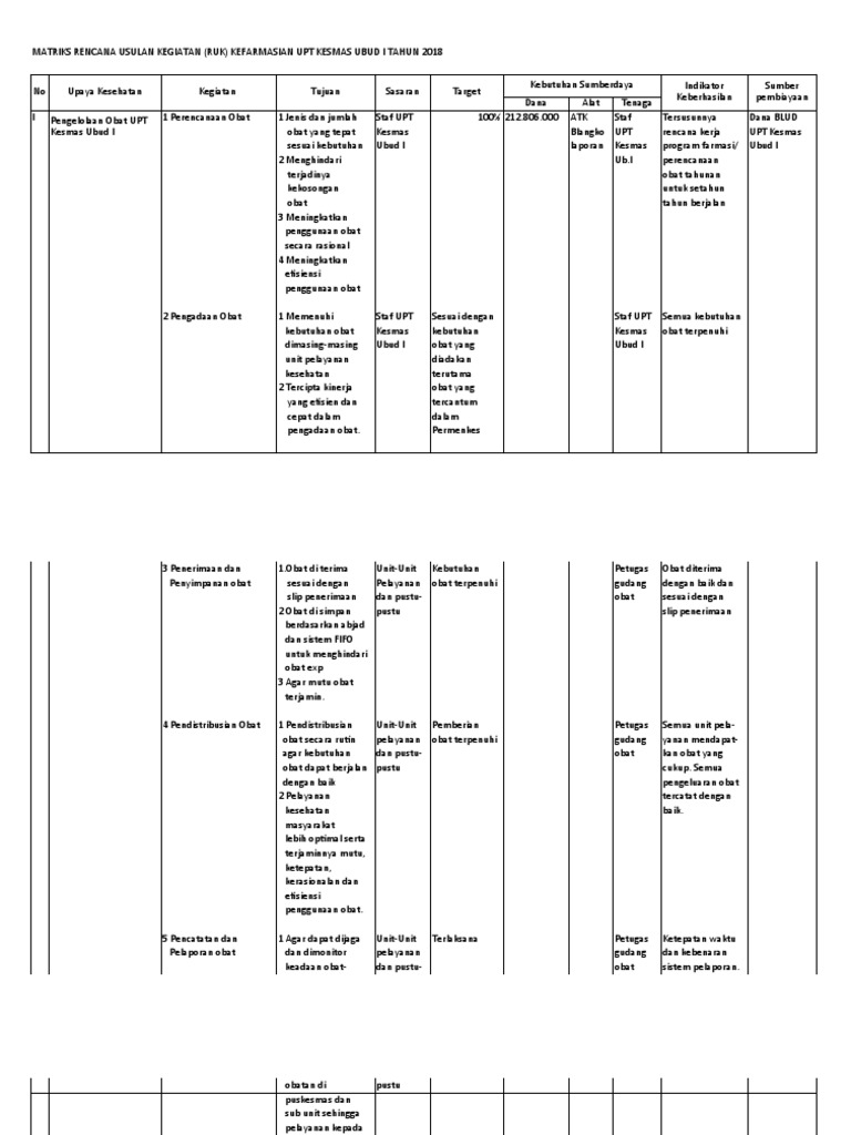 Form RUK Baru 2018, 2019 & 2020 | PDF