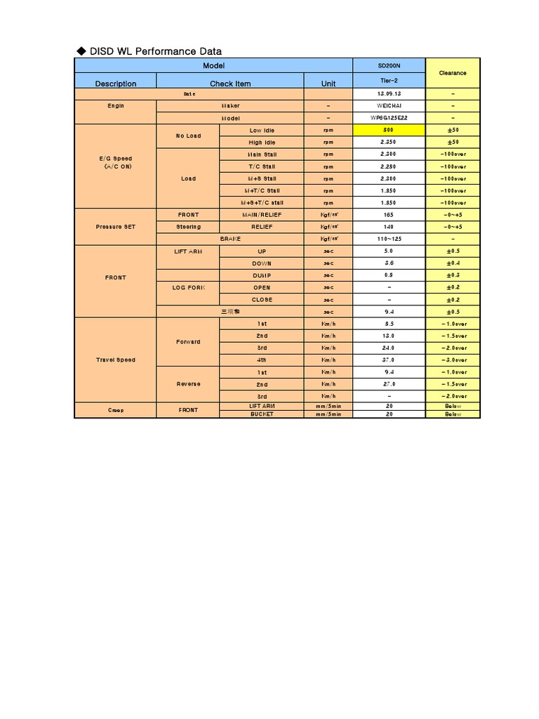 SD200N Performance Check Sheet PDF | PDF | Land Vehicles | Mechanical ...