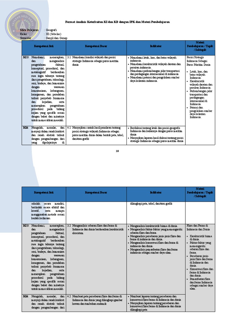 Analisis Keterkaitan KI KD DG IPK Dan Materi XI | PDF