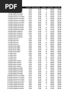 Lista de Precios DETALLE BARCEL (010224) | PDF | Mexican Cuisine | Convenience Food