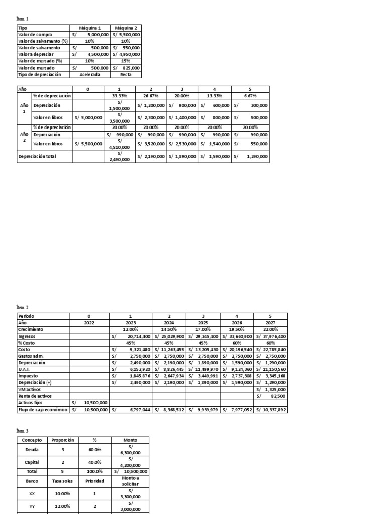 Ingeco Final CASE | PDF