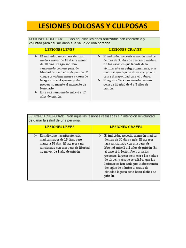 Diferencia Entre Lesiones Dolosas y Culposas | PDF