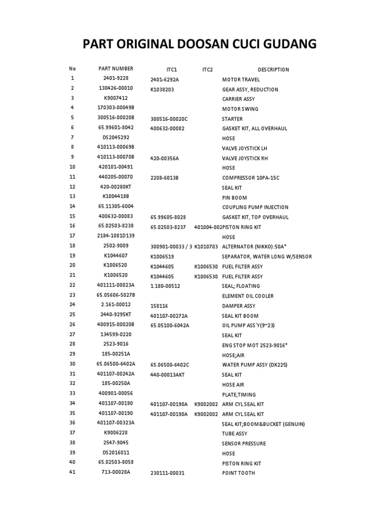PART ORIGINAL DOOSAN CUCI GUDANG.xlsx | PDF