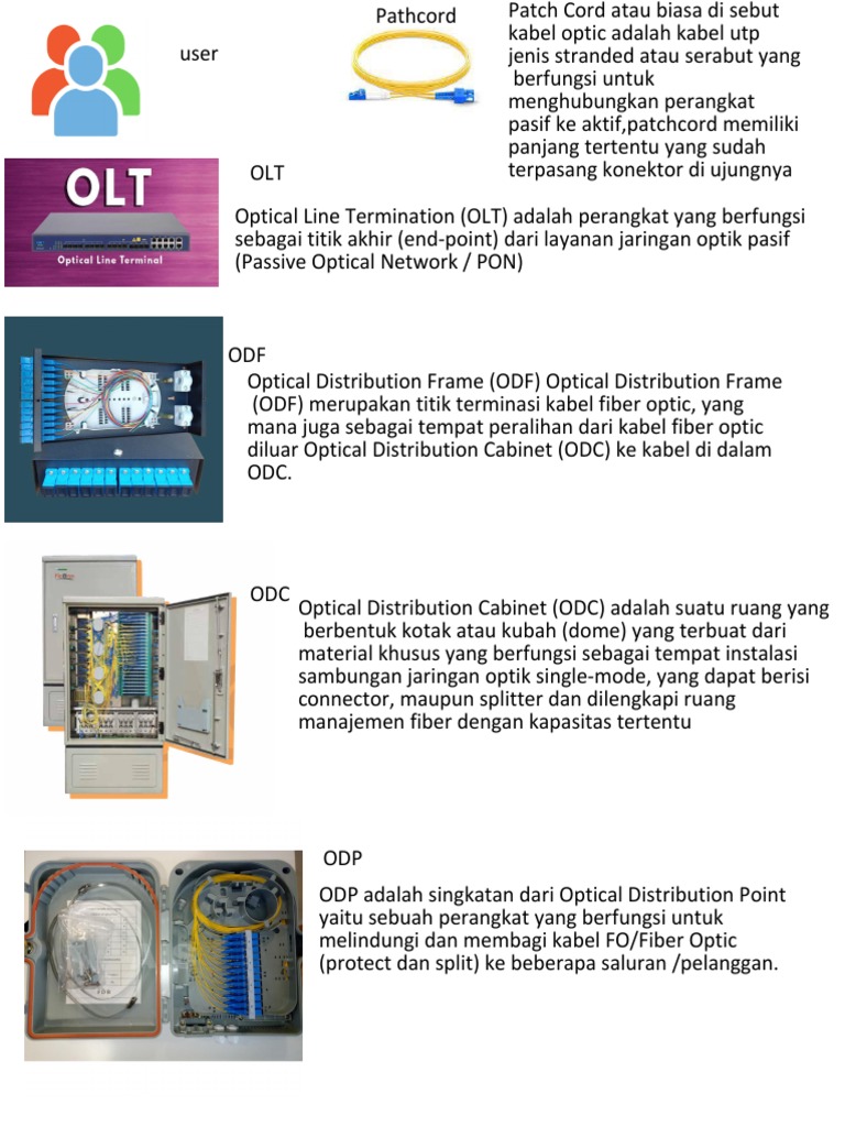 Komponen Utama Jaringan Fiber Optik | PDF
