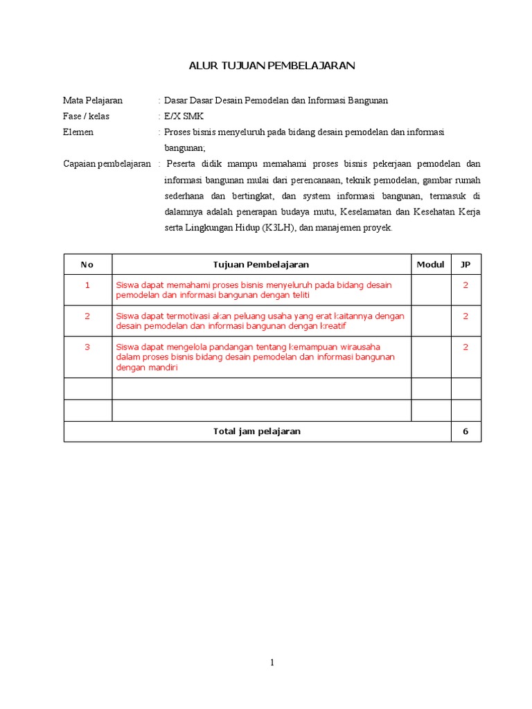 Alur Tujuan Pembelajaran DDK DPIB | PDF