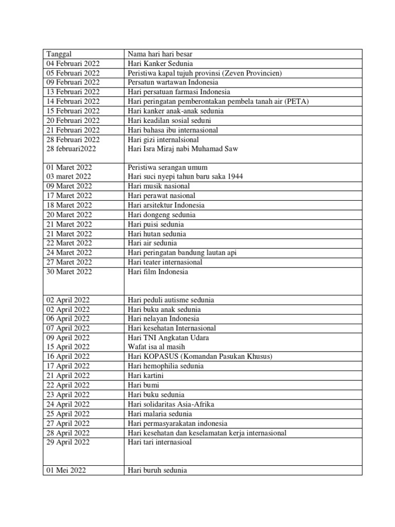 Hari Hari Besar PDF | PDF