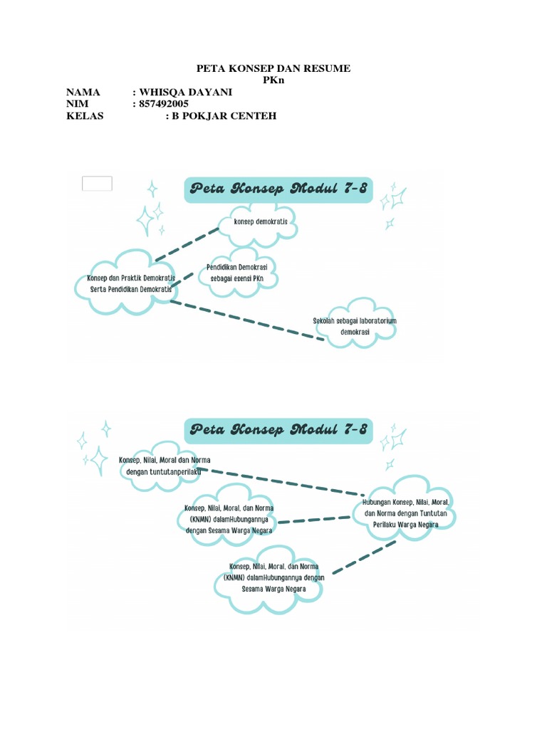 PETA KONSEP DAN RESUME Modul7-8 | PDF PETA KONSEP DAN RESUME Modul7-8 | PDF