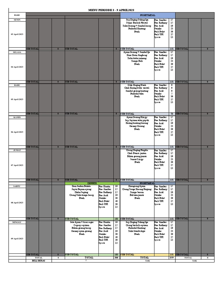 Breakdown Menu April 2023 1 | PDF | Meat Dishes | Cooking