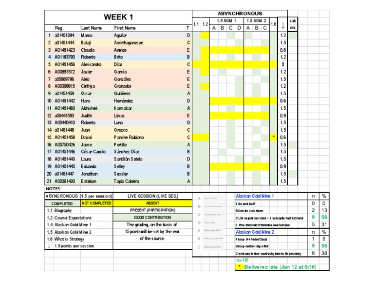 Week 1 PDF | PDF