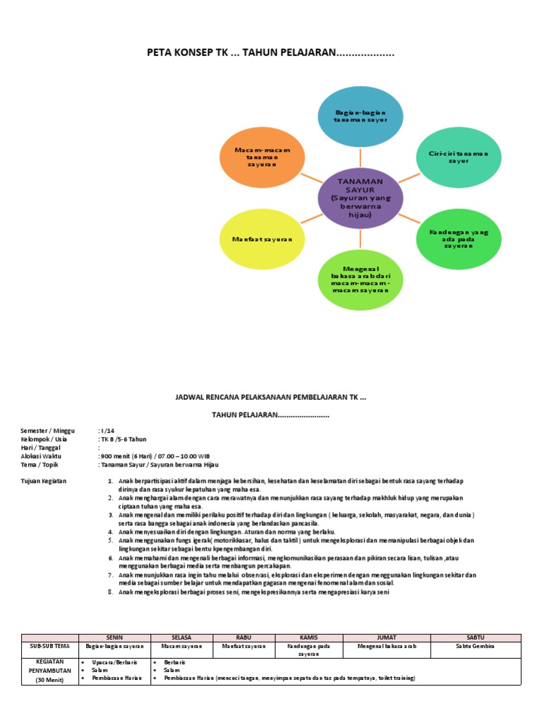 RPPH Tema Tanaman Sayur TK B | PDF