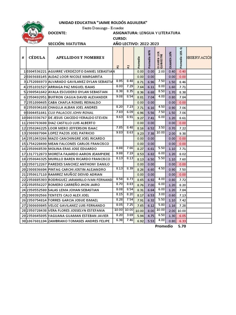 2mab Notas Primer Quimestre | PDF