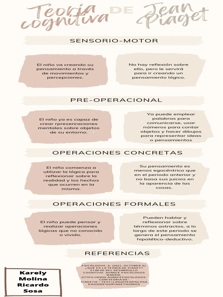 Teoría Cognitiva, Jean Piaget | PDF