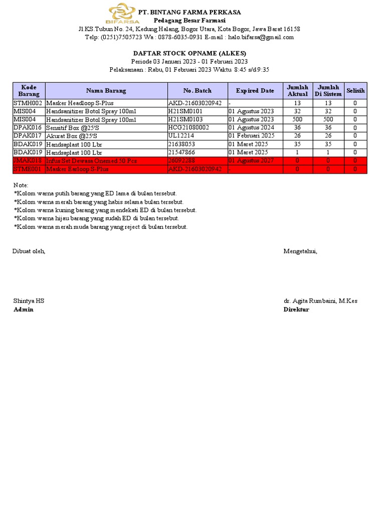 Laporan SO Alkes 2023 | PDF