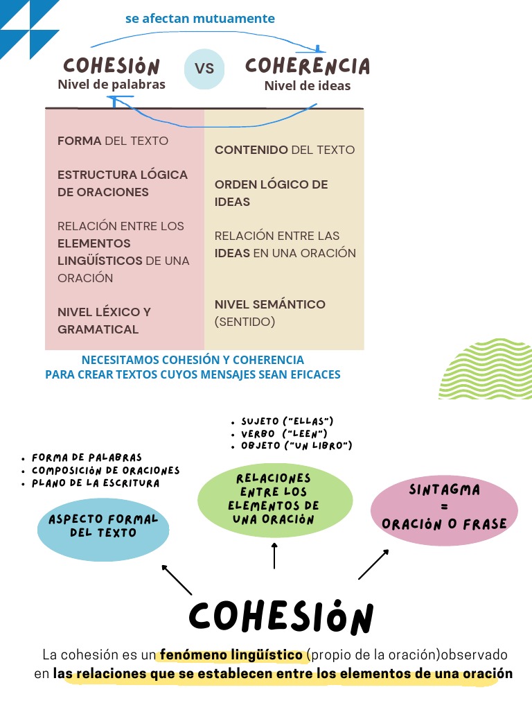 Cohesión - Resumen PDF | PDF