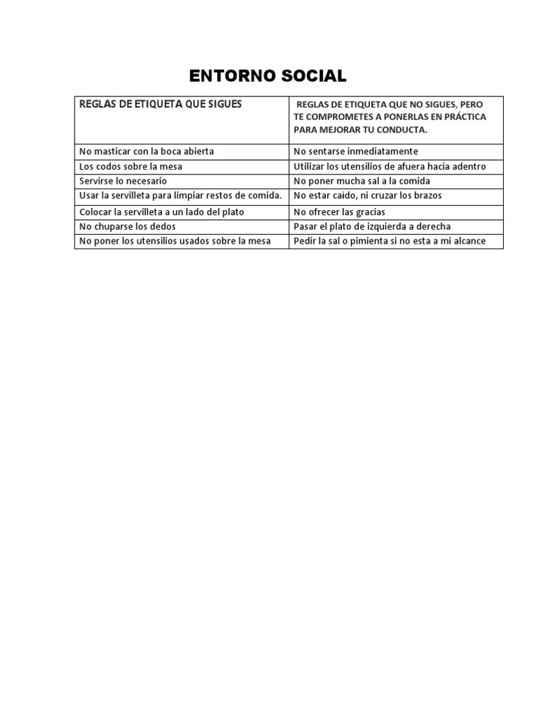 Actividad 2.1 Reglas de Etiqueta en Mi Entorno PDF | PDF Actividad 2.1 Reglas de Etiqueta en Mi Entorno PDF | PDF
