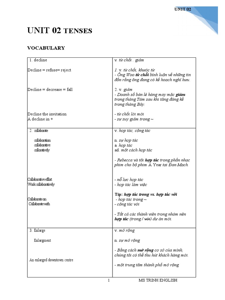Unit 02 Vocab (Foundation) | PDF