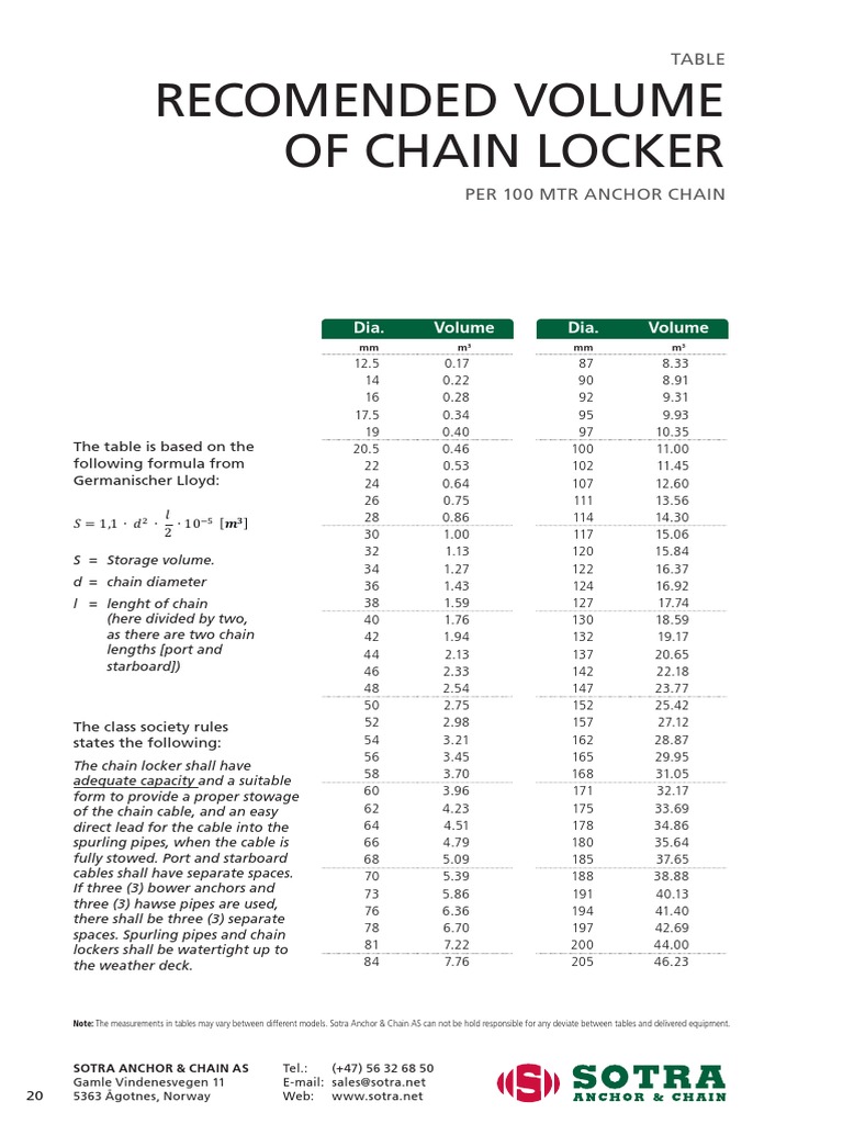 Recomended Volume of Chain Locker PDF | PDF