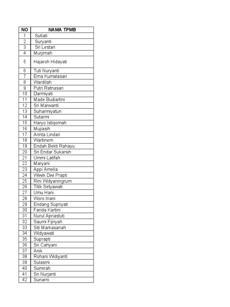 Daftar Vaksinator PMB | PDF