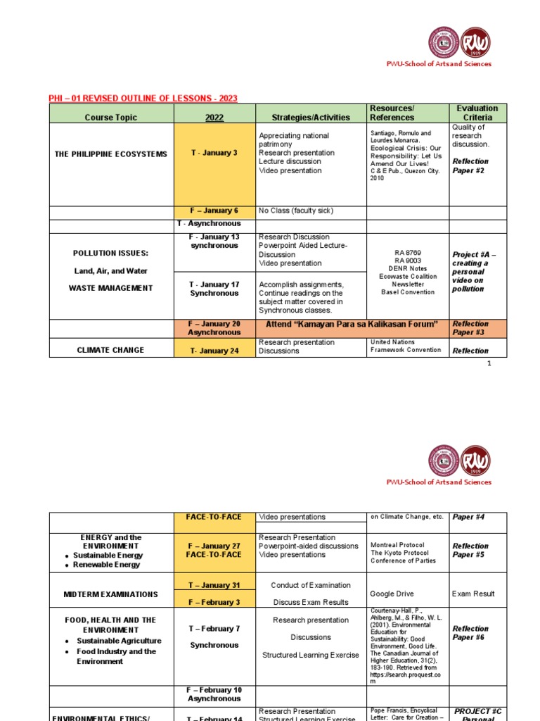 Revised Syllabus For Phi-01 | PDF