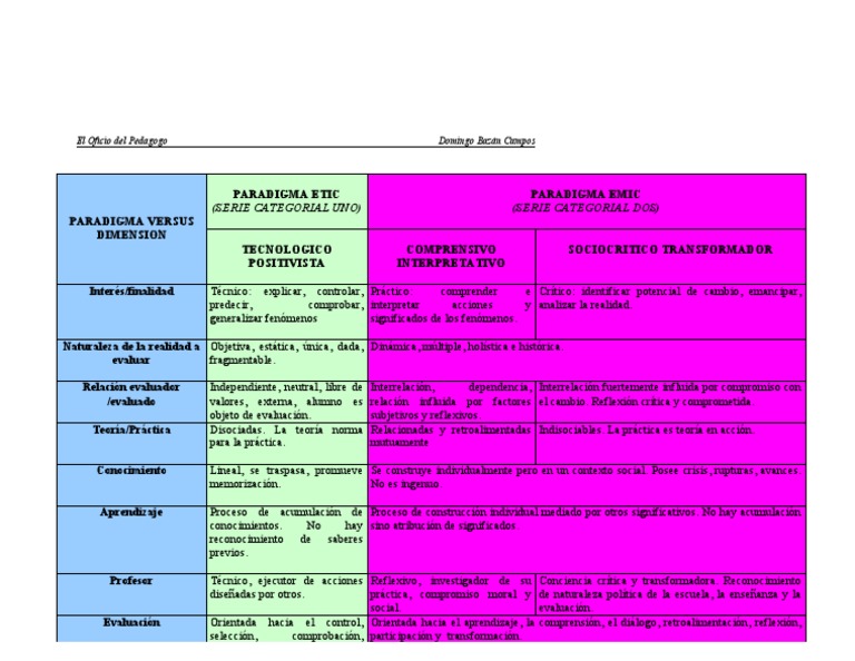Cuadro Comparativo Pedagogia-Racionalidad-Y-Paradigmas.2 PDF | PDF