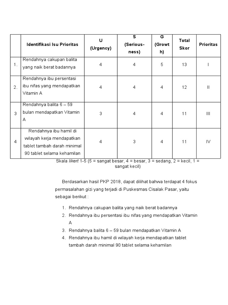 Analisis Permasalahan USG Dan Fishbone (Akre) | PDF