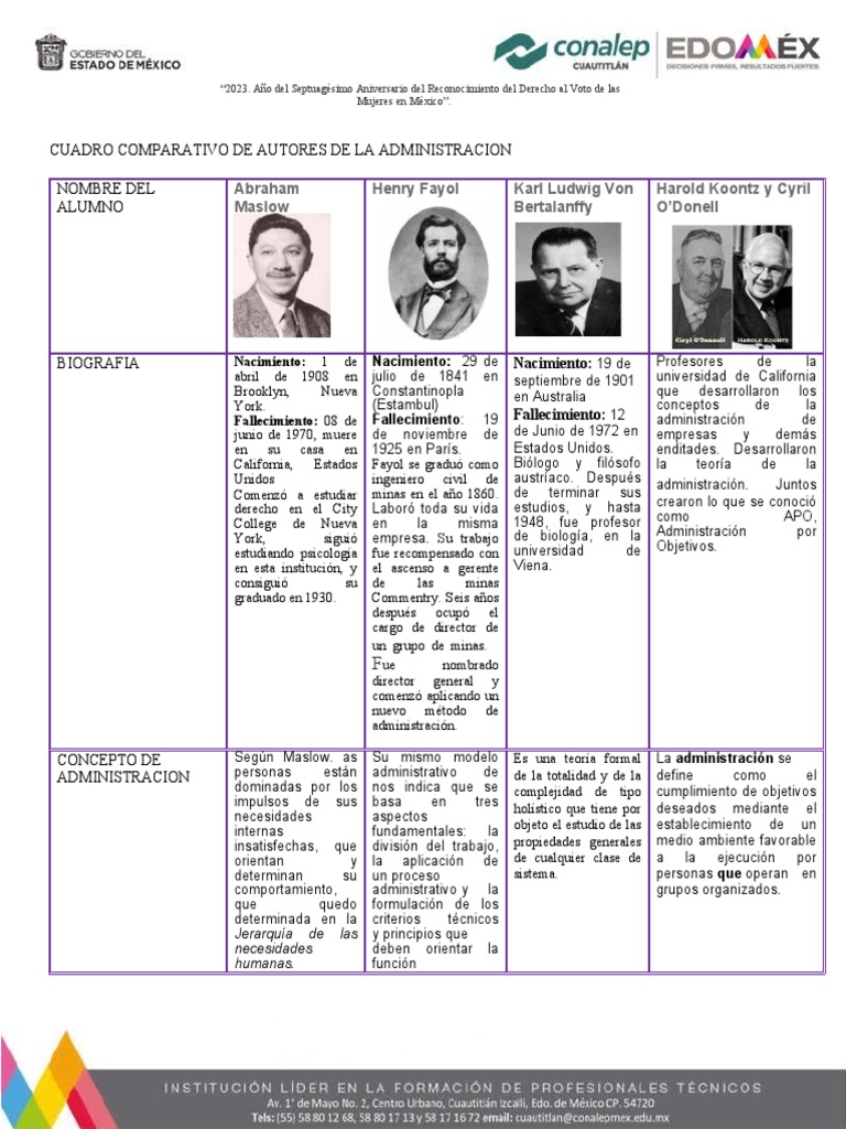 Autores de La Administracion | PDF | Sistema | Teoría